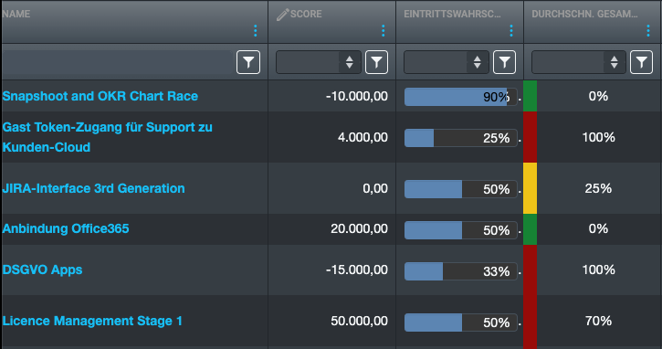SalesForce and Can Do integration
